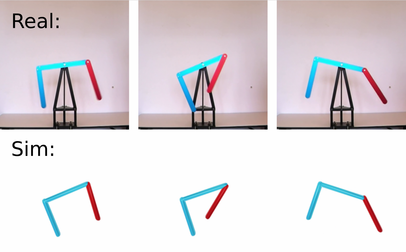 Inferring Articulated Rigid Body Dynamics from RGBD Video